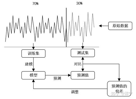 时间序列预测——概念总结 知乎