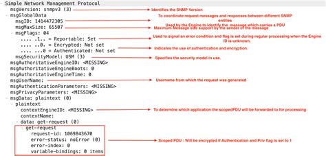 SNMPV Overview And Troubleshooting Guide