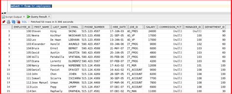 Dynamic Performance Views In Oracle Dot Net Tutorials