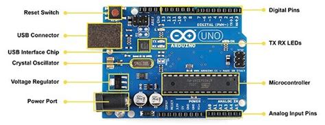 Apa Itu Arduino Denakan Technologies Apa Itu Arduino Denakan Technologies
