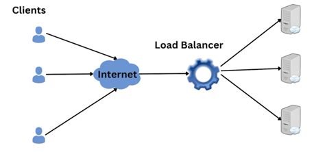 Guide To The Kubernetes Load Balancer Service Okteto