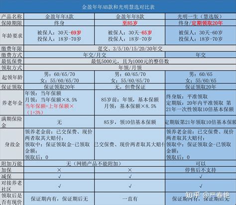 更好的光明慧选强势来袭——金盈年年a、b款 知乎