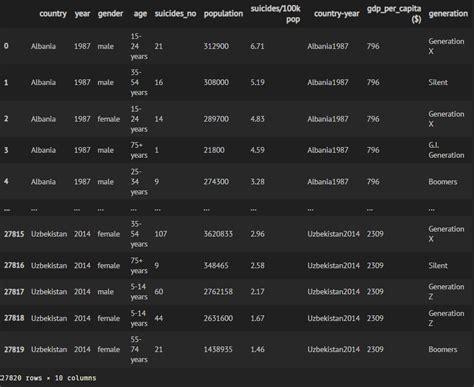 Github Aryaman Arya Suicidality Analysis