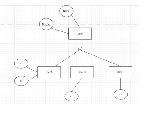 Solved Consider The Following Eer Diagram ﻿ ﻿which Of The