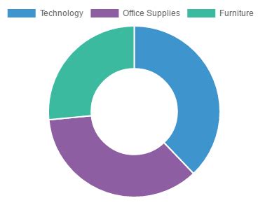 Creating A Tableau Extension Part Two Toan Hoang
