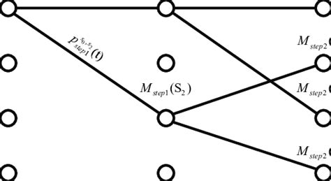 Decoding Processing In The Trellis Download Scientific Diagram