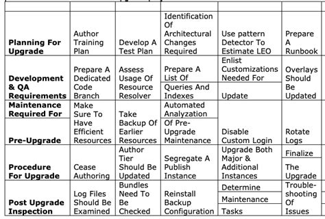 aem upgrade steps aem tutorials for beginners