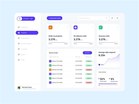 Minimalist Dashboard Ui And Ux Design By Azis Maliek® On Dribbble