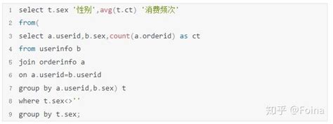 SQL 用户行为 复购率回购率等 知乎