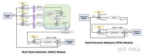 Transformer推理的全栈优化：综述 知乎