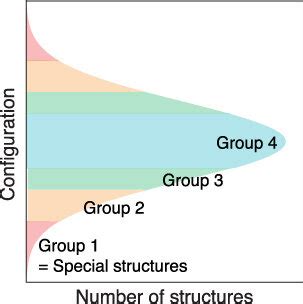 Schematic Illustration Of The Distribution Function Of Structure Download Scientific Diagram