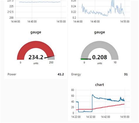 We Love Plc ืืnode Red Power Meter 1 Phase