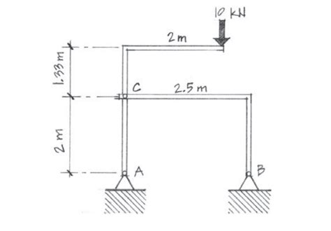 solved determine all support and pin forces for the