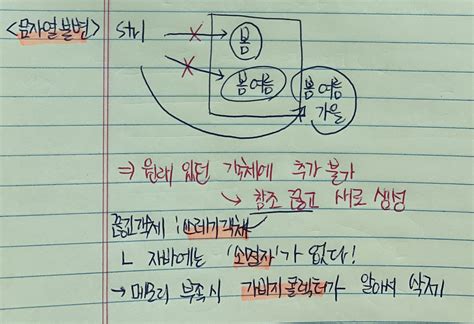 Java 24 Stringbuffer 클래스