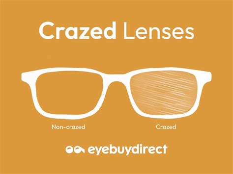 Crazed Lenses Blog Eyebuydirect