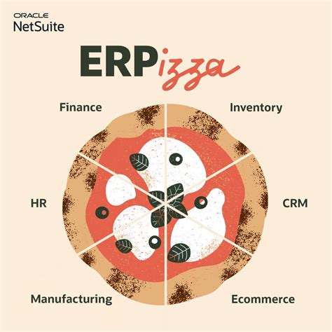 What Is Erp Enterprise Resource Planning Finverse Technologies