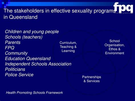 PPT Family Planning Queensland Sexuality Education PowerPoint Presentation ID
