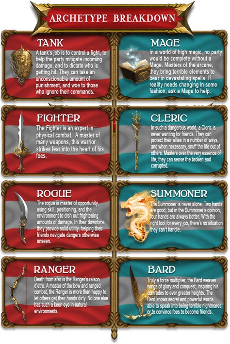 Ashes 101 Ashes Of Creation Archetypes And Classes