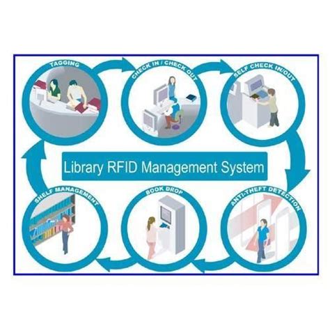 RFID Based Library Management System Manufacturer From Secunderabad