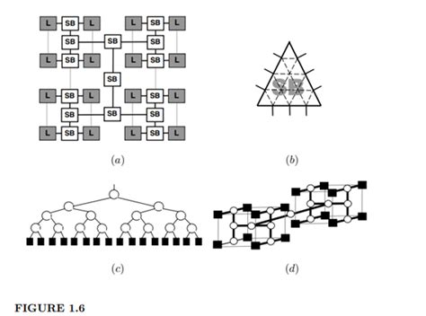 Solved The Goal Of This Problem Is To Generate Different Fpga Spatial 1 Answer