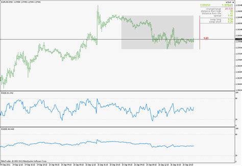 Can Anyone Make The Attached Digital Rsi Into A Mtf Technical