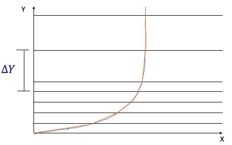 Meshing Or Discretization In Computational Fluid Dynamics CFD