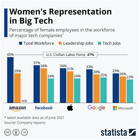 Women In Software Engineering How Females Are Reshaping The Industry
