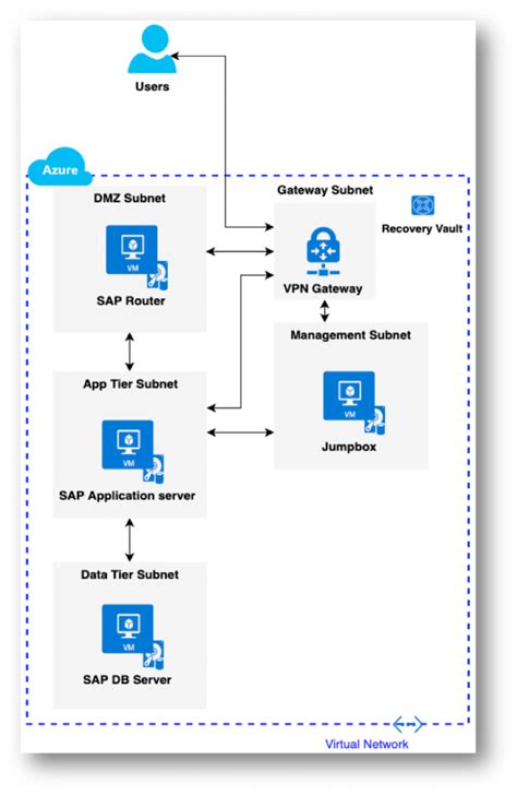 Reliability Engineering For SAP On Azure 1CloudHub Digital Transformation Advisory