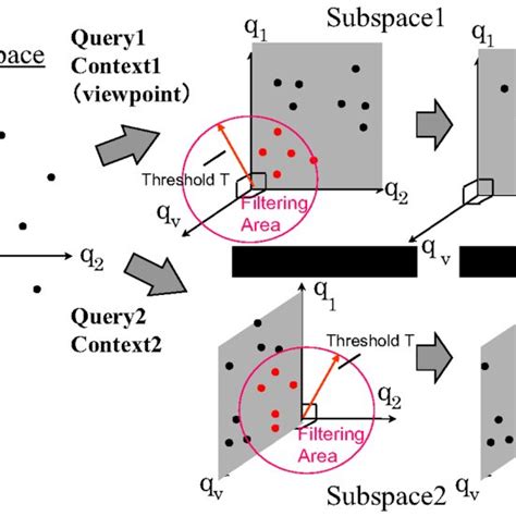 Semantic Interpretation According To Contexts In Mmm In The