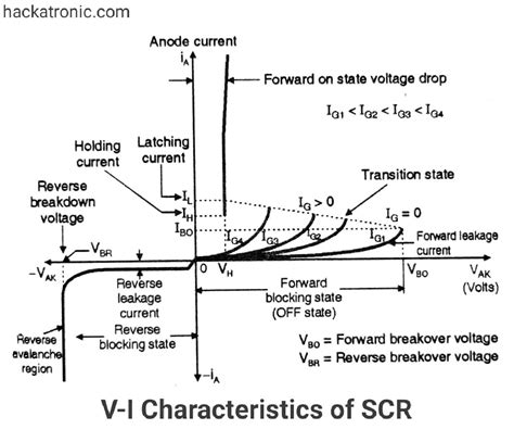 Power Electronics Scr Latching Current And Holding Current Equivalent Definition Electrical