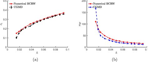Figure 6 From Modeling Shortest Paths In Polymeric Networks Using Spatial Branching Processes