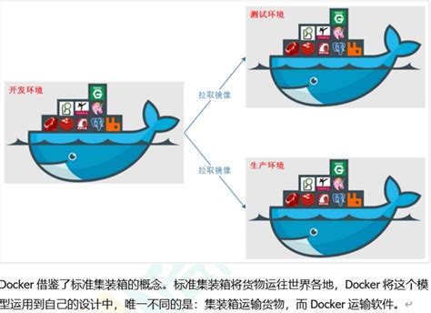 尚硅谷docker实战教程 笔记01【理念简介、官网介绍、平台入门图解、平台架构图解】尚硅谷周阳docker脑图 Csdn博客