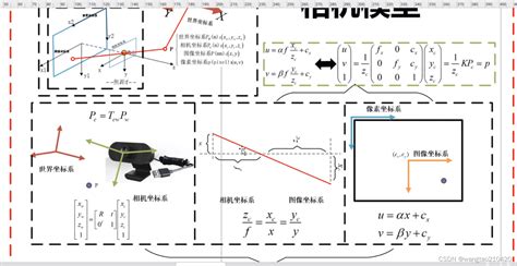 单目相机学习单目 Camera Csdn博客