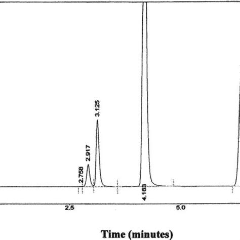A Representative Chromatogram Obtained Following Injection Of An