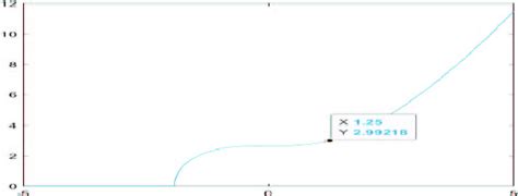 Elliptic Encryption Algorithm Download Scientific Diagram