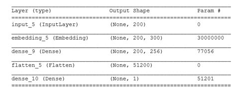 Machine Learning Understanding Hidden Layers Perceptron Mlp Stack Overflow