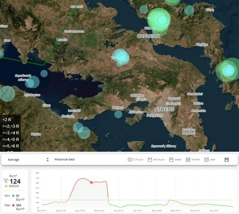 Radon Earthquake Prediction