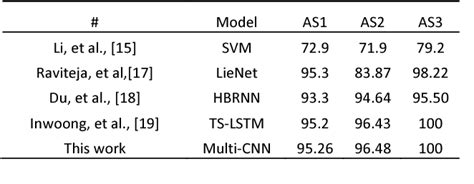 Figure 1 From An Investigation Of Skeleton Based Optical Flow Guided