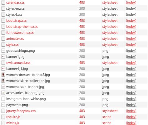 Solved After Upgrade To 233 Css And Js Not Loading Magento Forums
