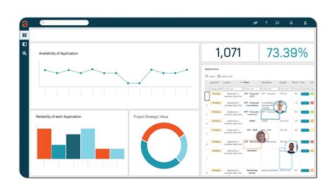 Architecture Roadmaps Models Diagrams And Analysis All In One Tool Avolution