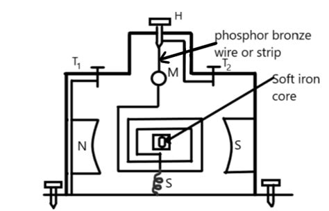 Draw A Labelled Diagram Of A Moving Coil Galvanometer Class 12 Physics Cbse