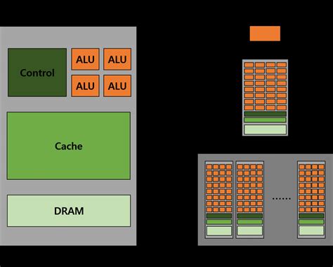 Hardware Architecture Of The CPU And GPU Download Scientific Diagram