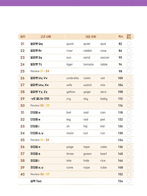 알라딘 미리보기 완자공부력 초등 영어 파닉스 1