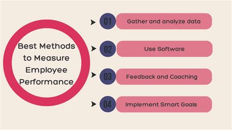 Performance Expectations Examples Feedback Samples 2025
