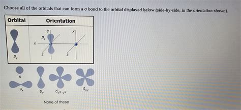 Solved Choose All Of The Orbitals That Can Form A σ ﻿bond To