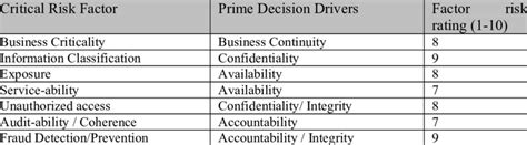 Example Classification Rating Download Table