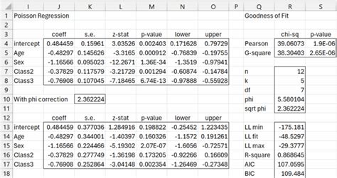Poisson V Negative Binomial Reg Real Statistics Using Excel