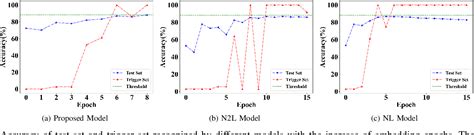 Figure 3 From High Quality Triggers Based Fragile Watermarking For Optical Character Recognition