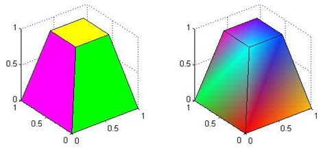 matlab05 绘制高级图表 微信手机号停机了 密码忘了怎么找回 csdn博客