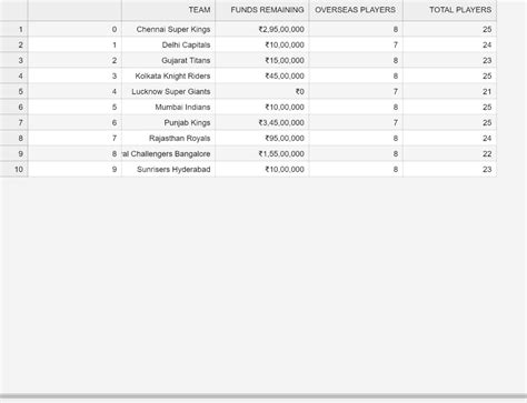 Shreyansh Rawat On Linkedin Visualization Data Datadriven Datavisualization
